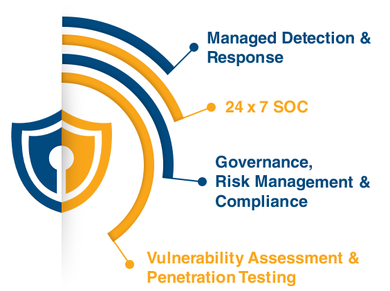 Home [www.gsecurelabs.com]